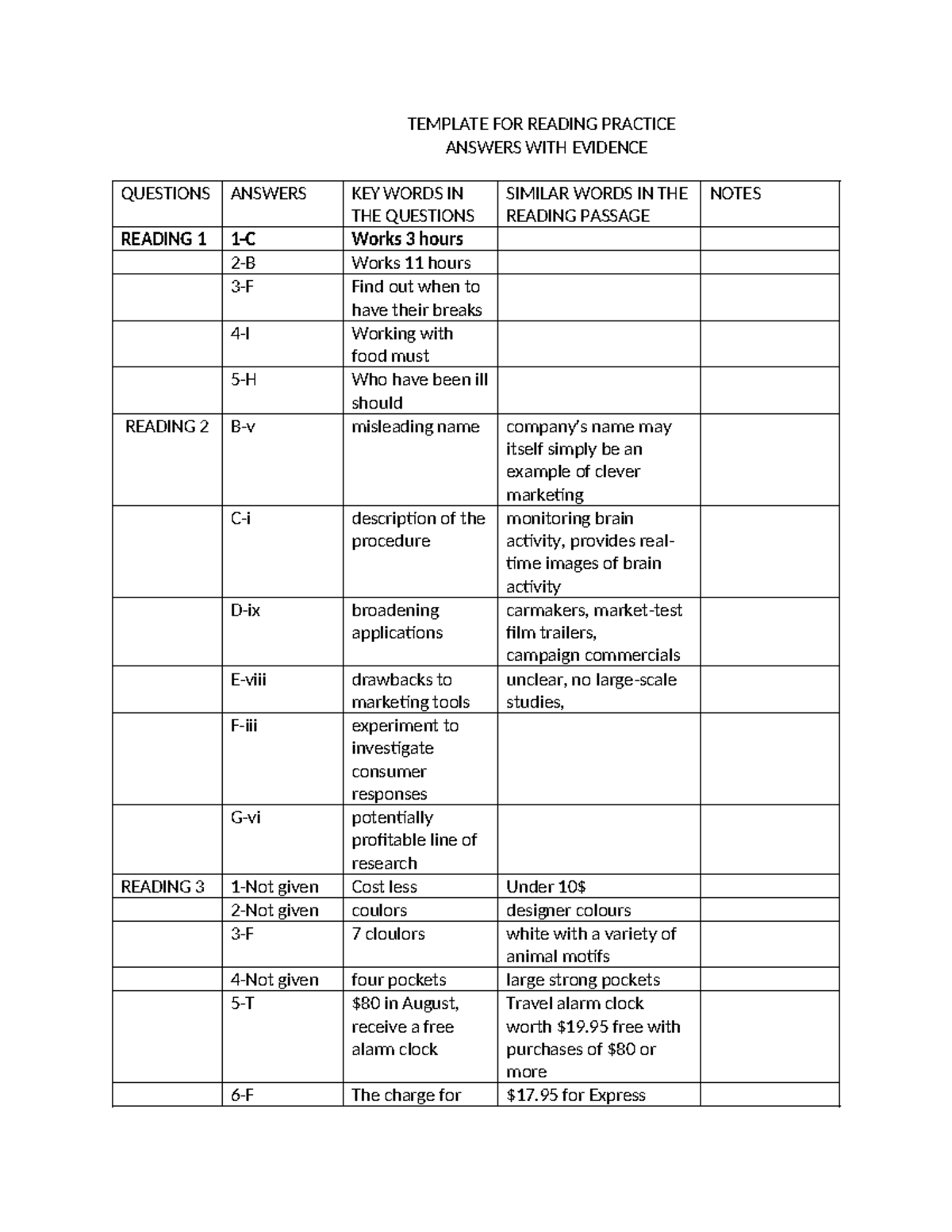 Template for Reading Practice - Answers & Evidence Analysis - Studocu