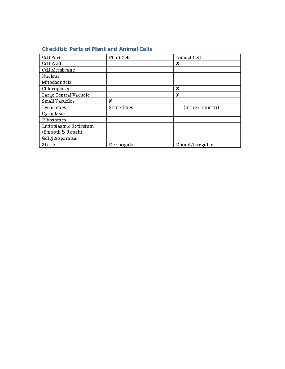 Cell Parts Checklist - similarities and differences of plant and animal ...