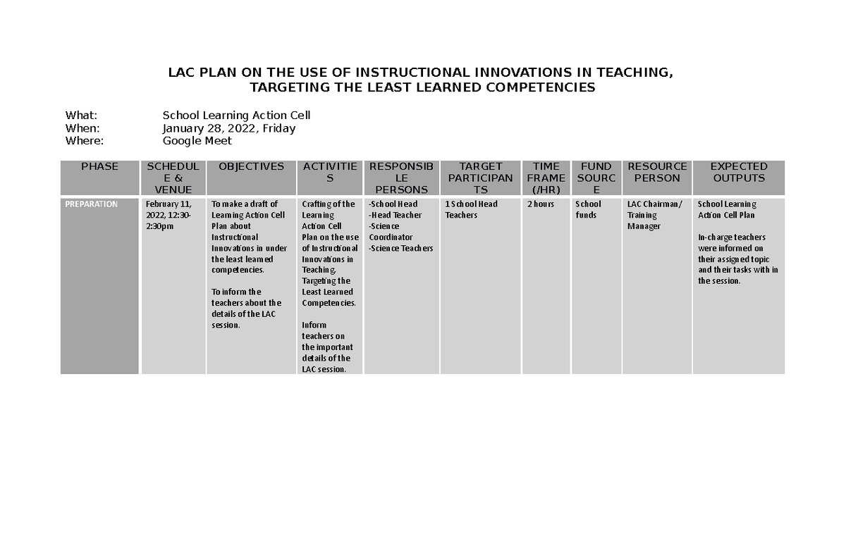 LAC PLAN: Instructional Innovations for Least Learned Competencies ...