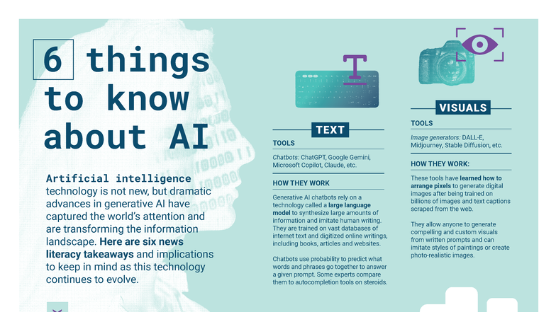 AI-Infographic: 6 Key Insights on Generative AI Technology - Studocu