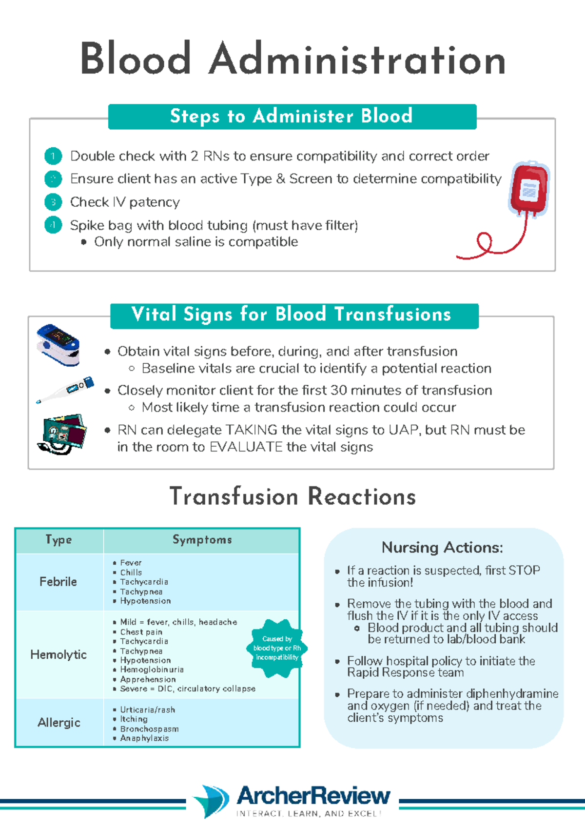 Blood Administration Cheat Sheet: Key Steps & Reaction Management - Studocu