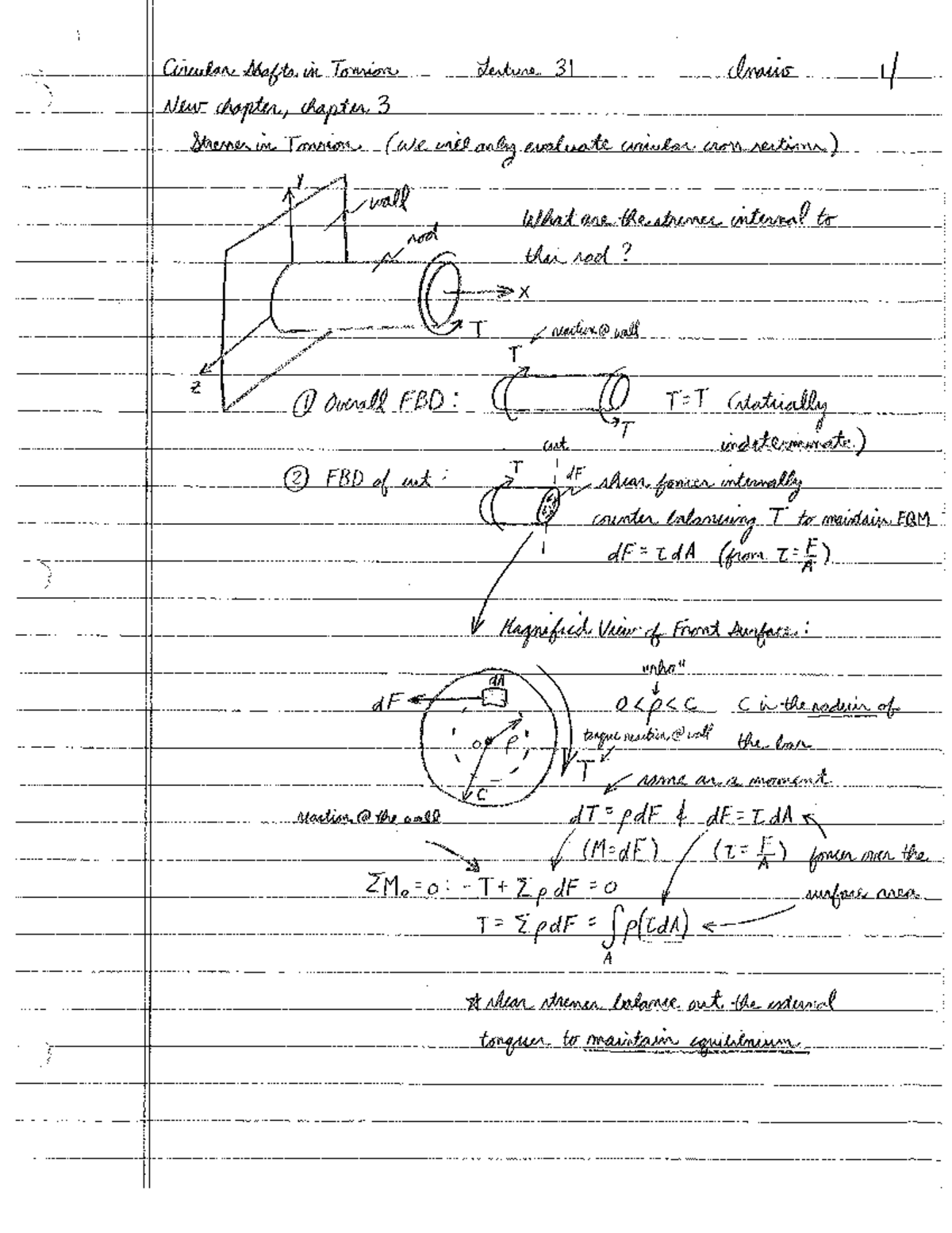 Circular Shaft Torsion Lecture 31 - Circular shafts in Tonnion Terture ...