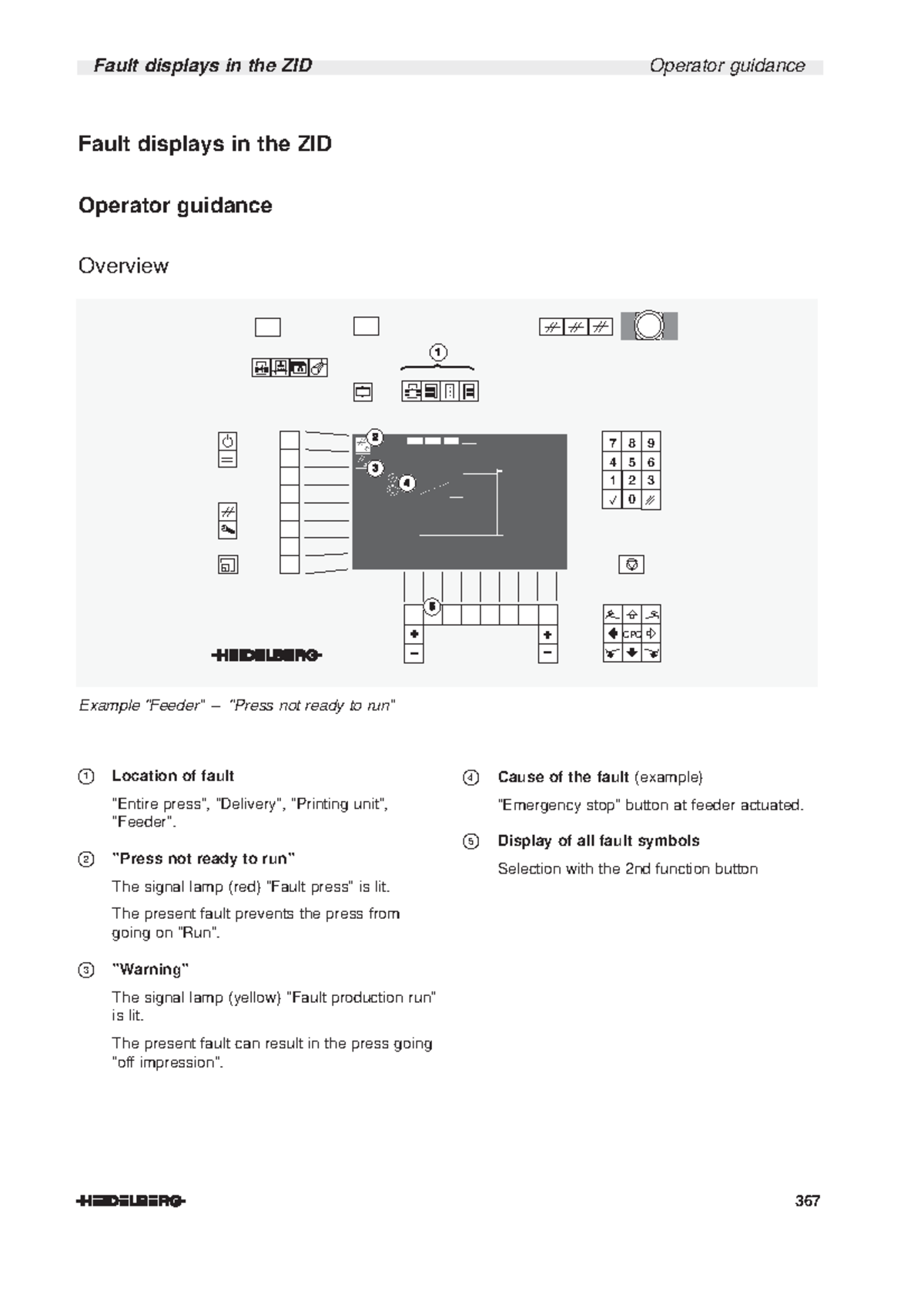 Fault Displays in the ZID: Operator Guidance and Troubleshooting Guide ...