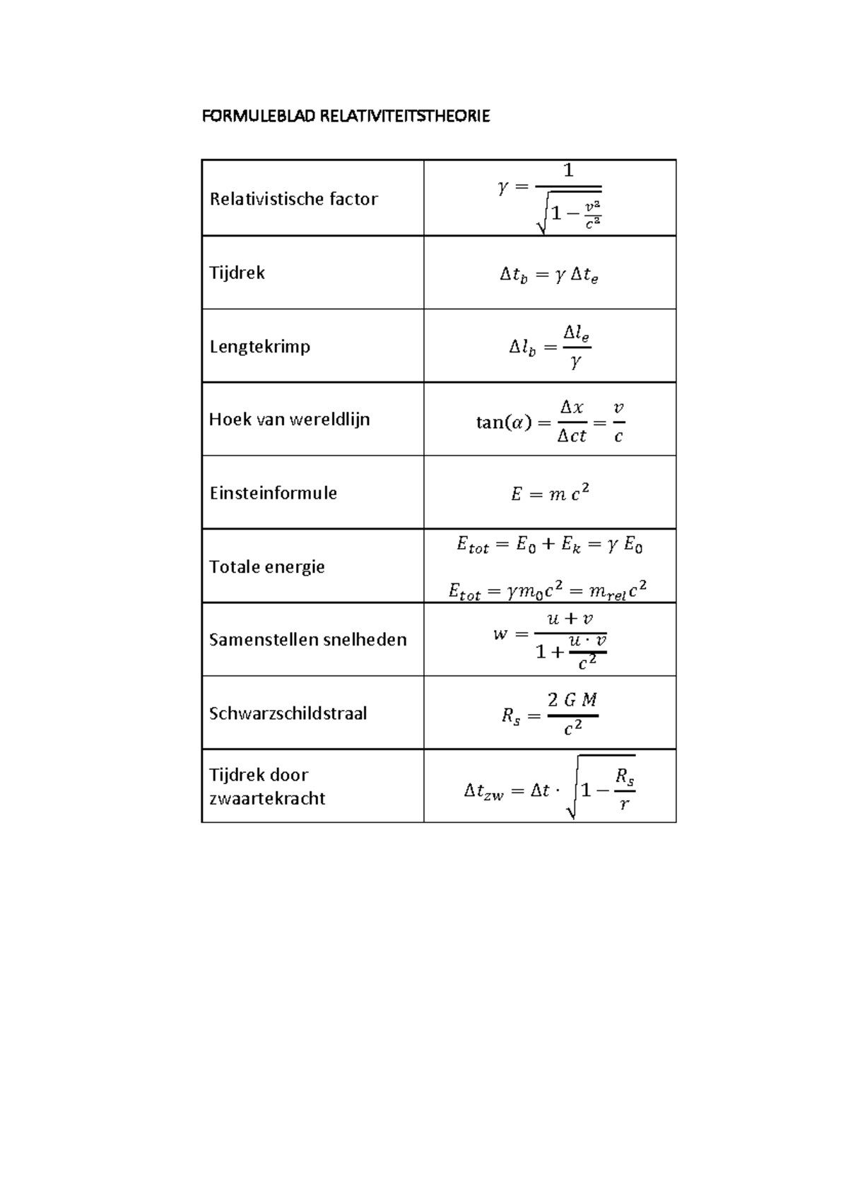 Formule overzicht relativiteitstheorie - FORMULEBLAD ...