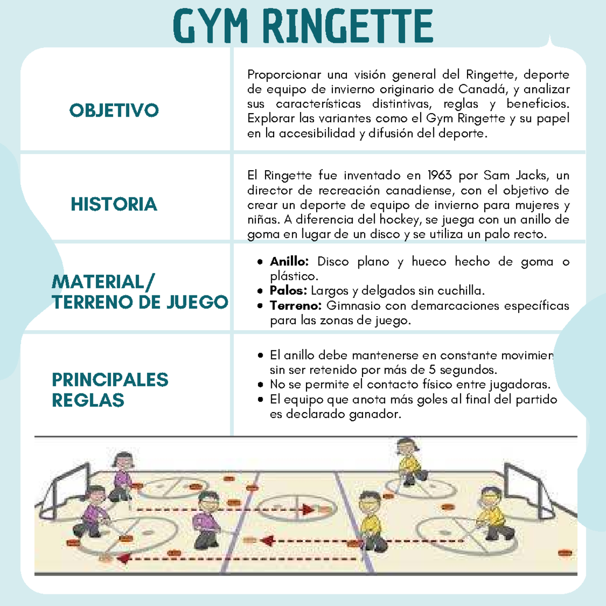 GYM Ringette: Características, Reglas y Beneficios del Deporte - Studocu
