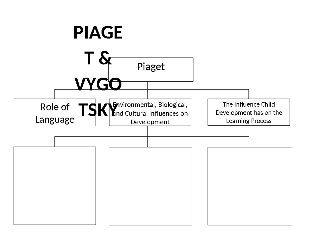 ECE 130 Final Exam: Integrating Piaget and Vygotsky in Teaching - Studocu
