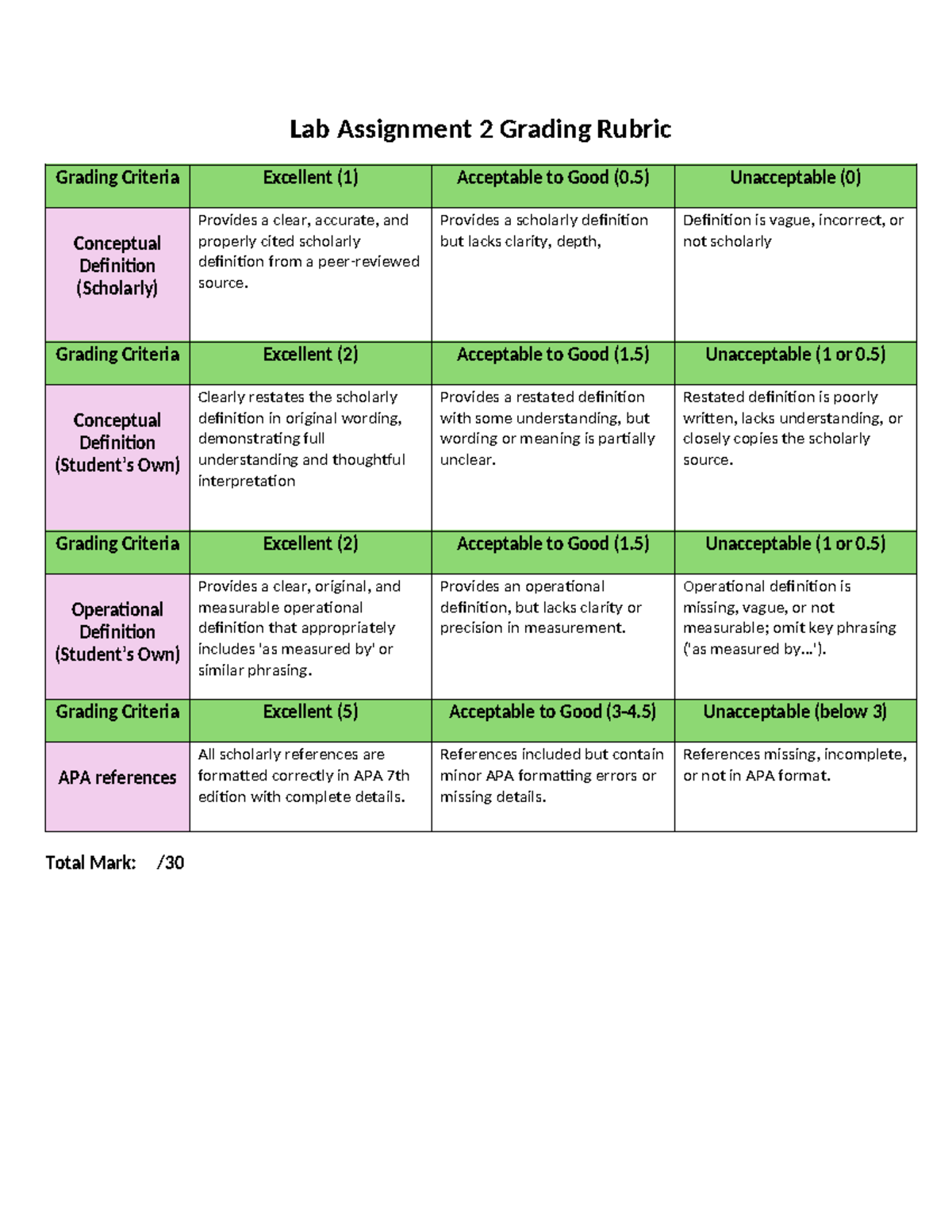 Lab Assignment #2 Grading Rubric: Criteria & Evaluation Standards - Studocu