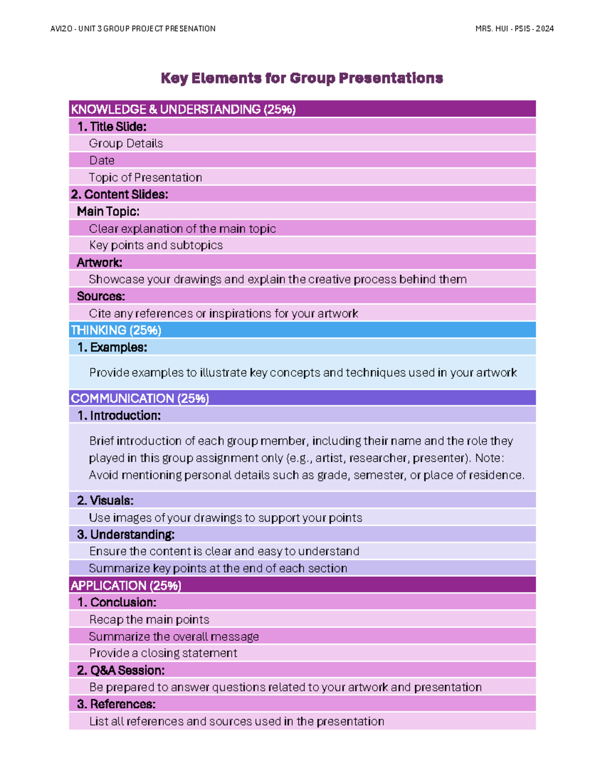 AVI2O Unit 3 Group Project Presentation Guidelines - Studocu
