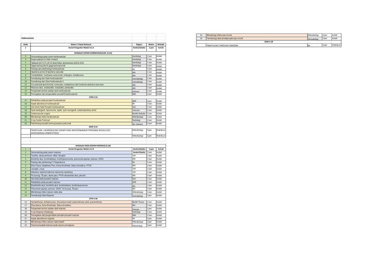 Modul 4.1: Mikrobiologi dan Farmakologi Penyakit Paru & Kardiovaskular ...
