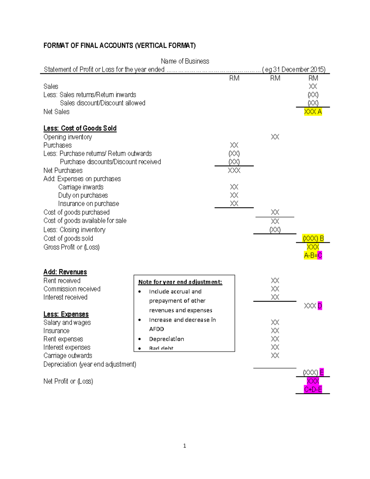 SOPL and SOFP Format - Intermediate Financial Accounting & Reporting ...