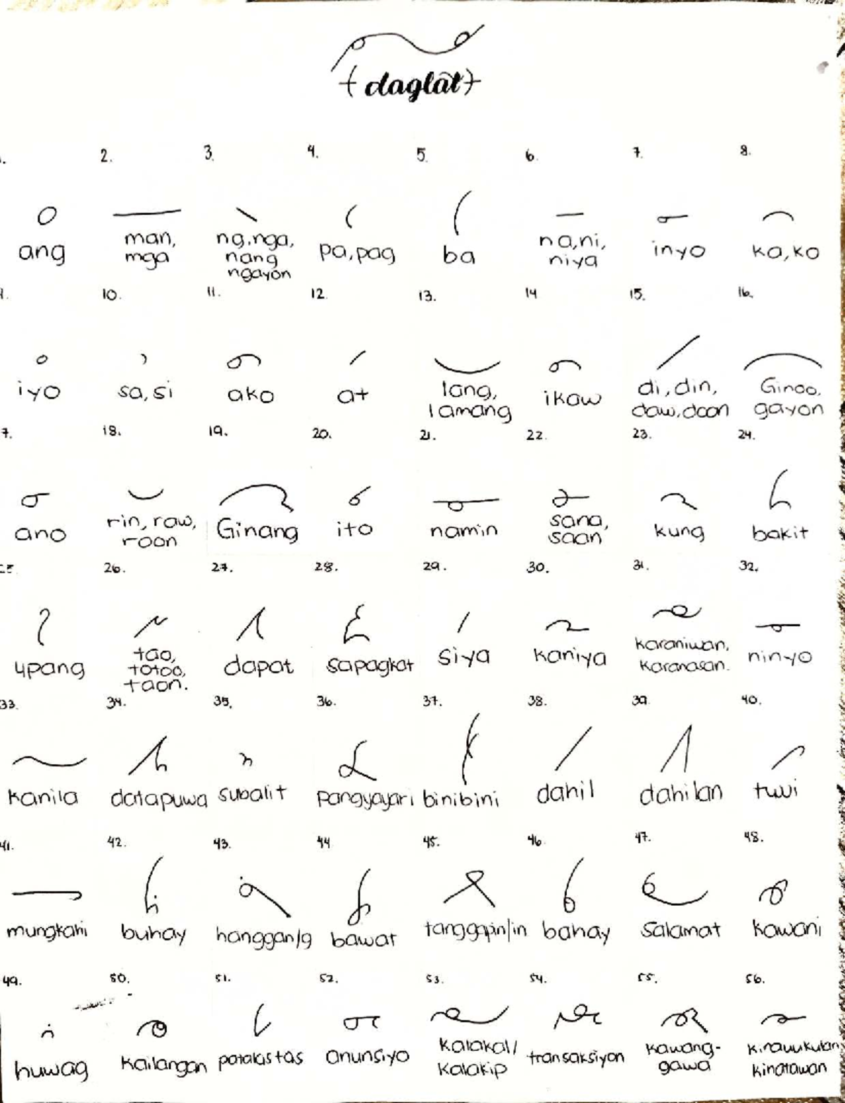 Filipino Stenography - Daglat Notes - Studocu