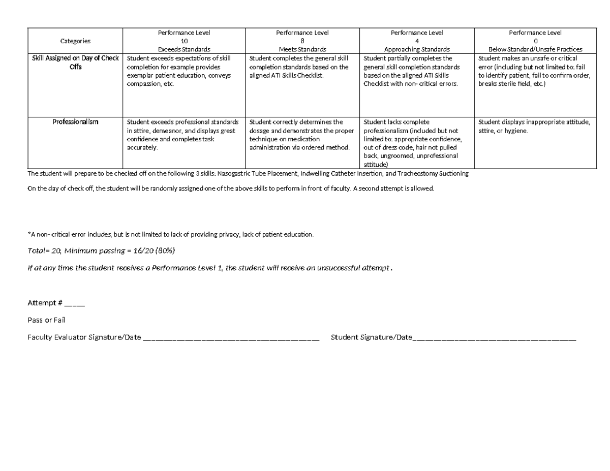 NSG3213 Final Check Off Rubric for Skill Assessment - Studocu