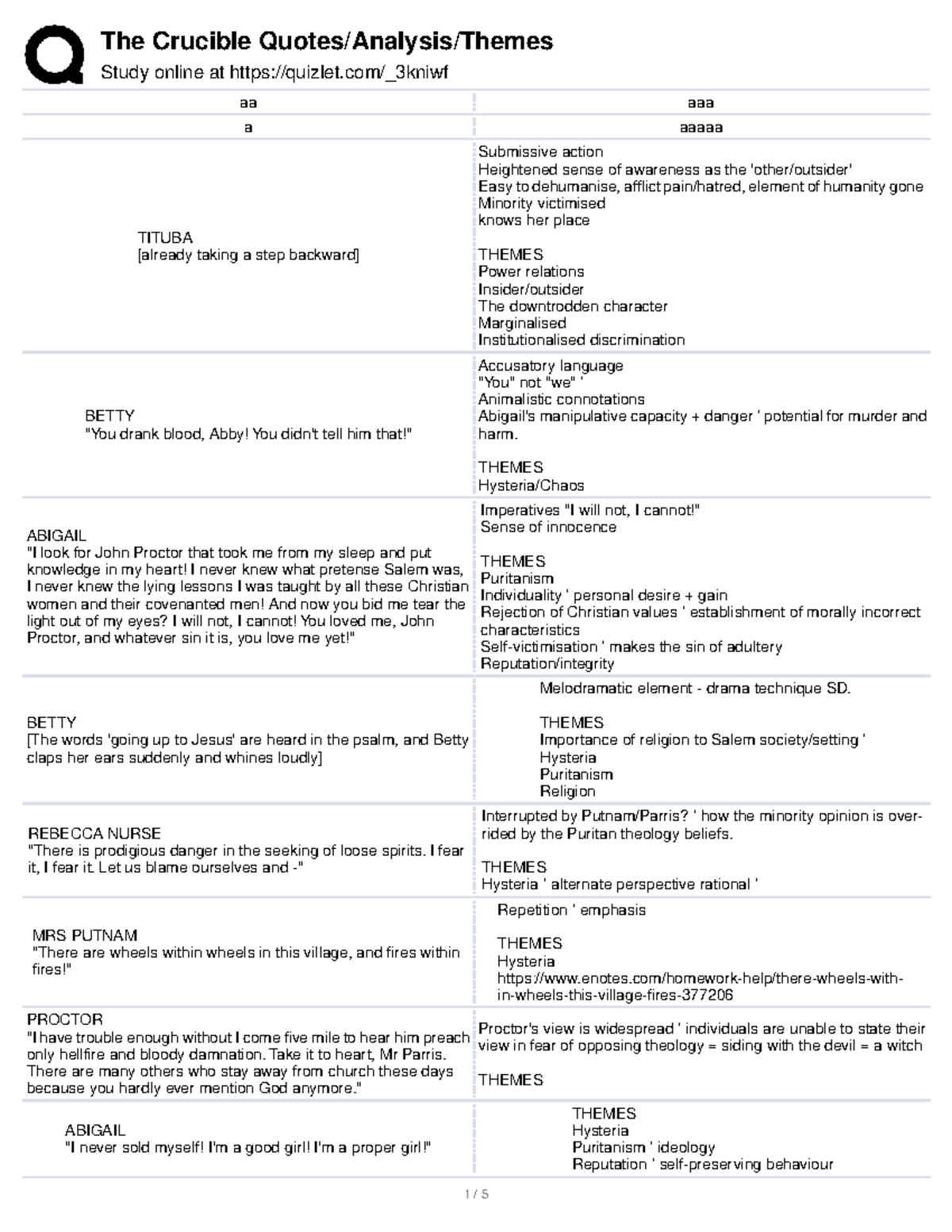 The Crucible (ENG 101) Quotes Analysis and Themes Overview - Studocu