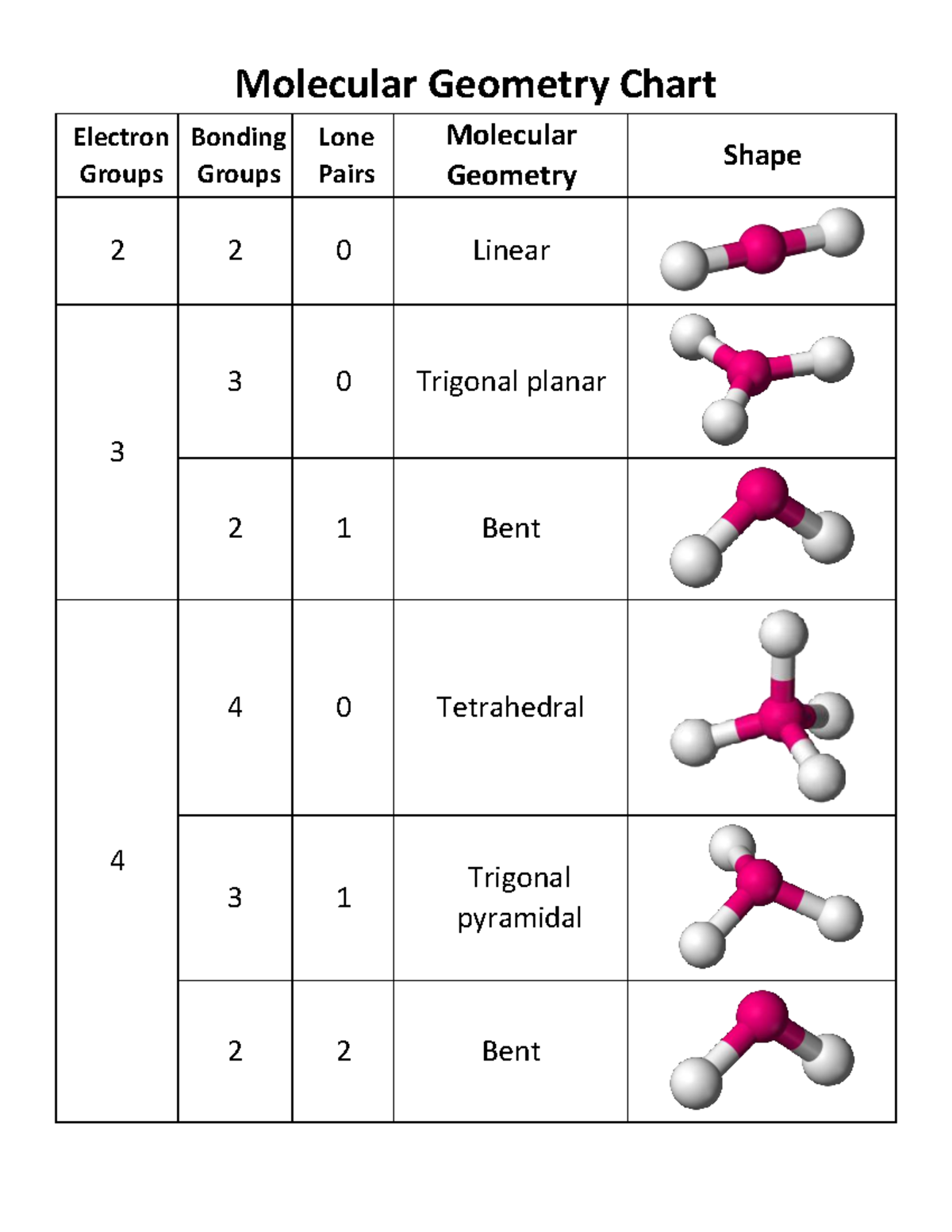 Molecular Geometry Chart - Molecular Geometry Chart Electron Groups ...