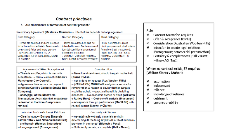 PPL 2023 Exam Notes: Contract Formation & Legal Principles - Studocu