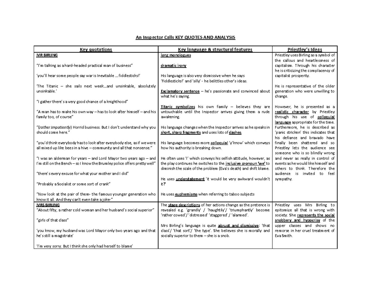 An Inspector Calls: Key Quotes & Analysis for A-Level Study - Studocu