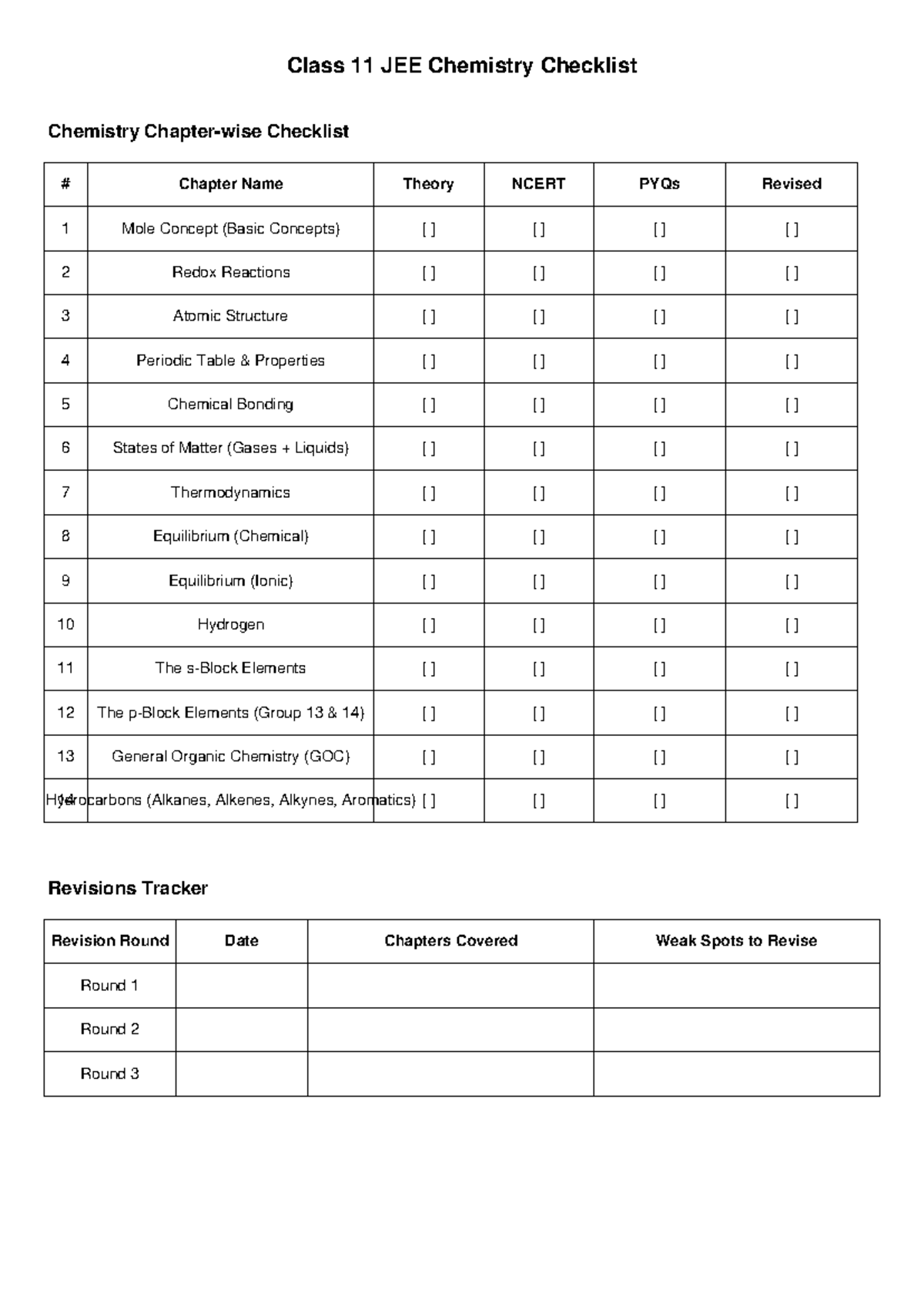 Class 11 Chemistry JEE Checklist - Class 11 JEE Chemistry Checklist ...