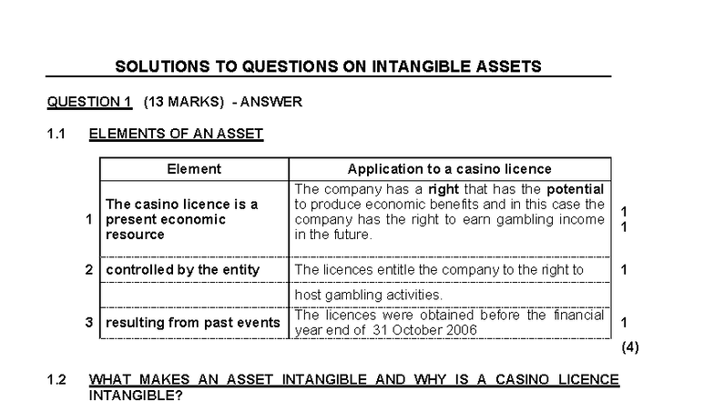 Solutions for Questions on Intangible Assets (Course Code: INT 101 ...