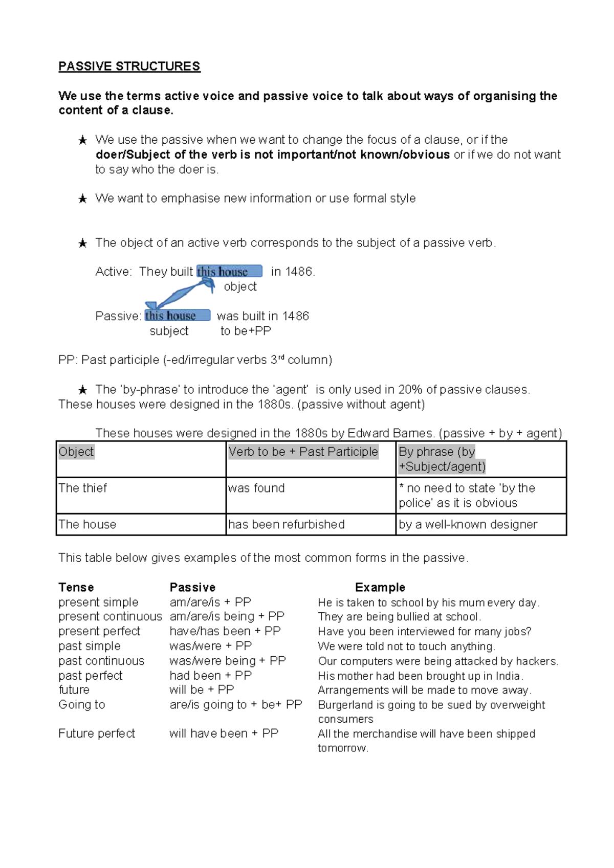 Passive Voice Structures: A Comprehensive Guide (ENG 101) - Studocu