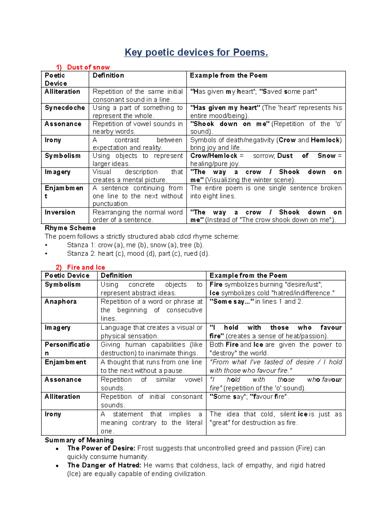 Key Poetic Devices for Analyzing Poems (ENG 101) - Studocu