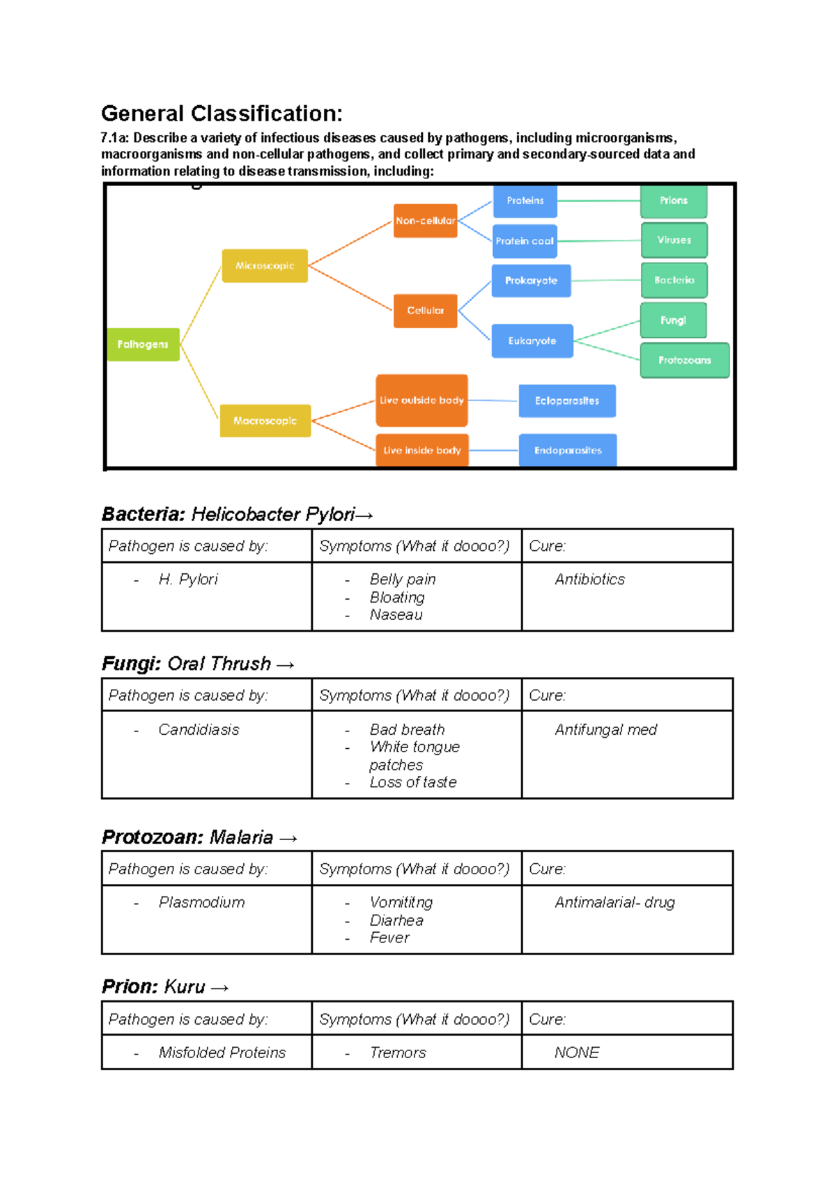 BIO 7 Module: Infectious Diseases & Pathogen Transmission Overview ...