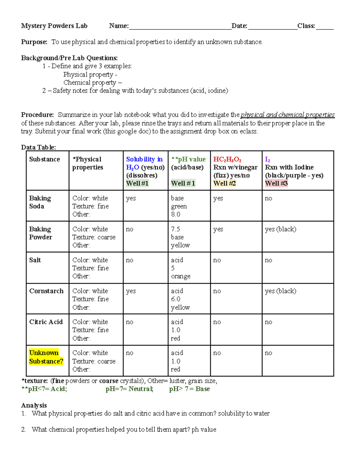 Identifying Mystery Powders Lab (Hands-On): Analysis & Results - Studocu
