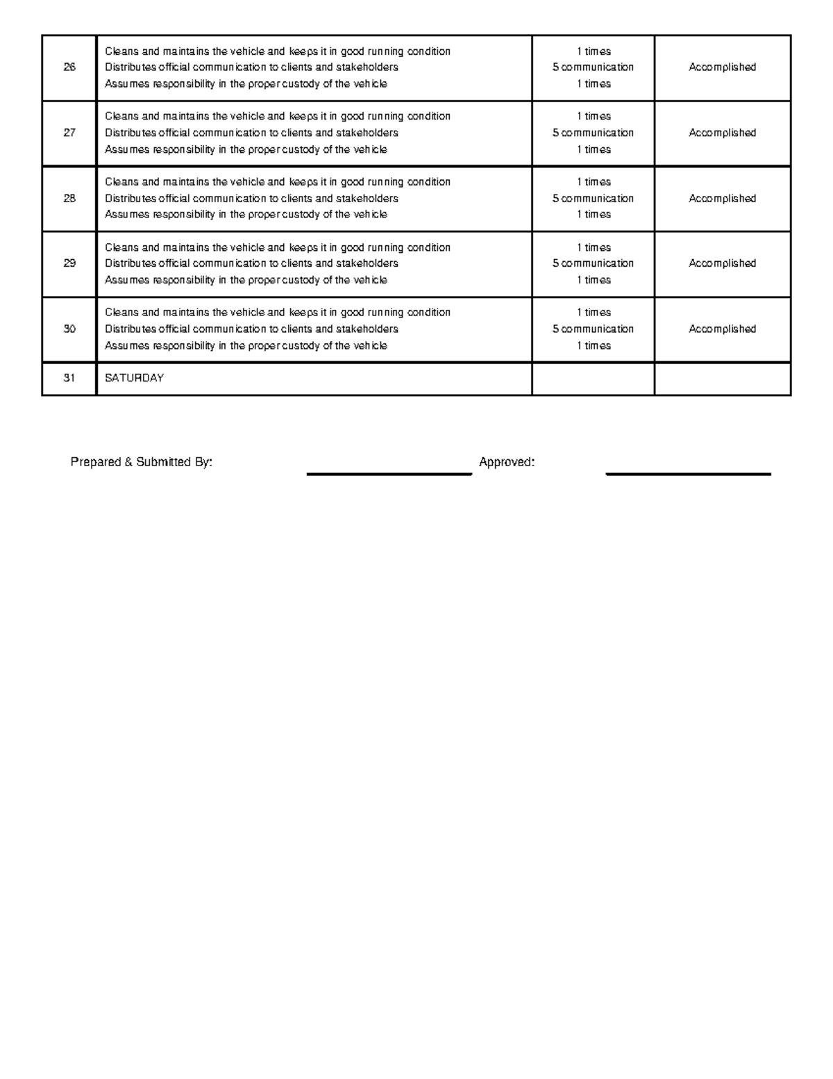 Vehicle Maintenance and Communication Responsibilities Overview - Studocu