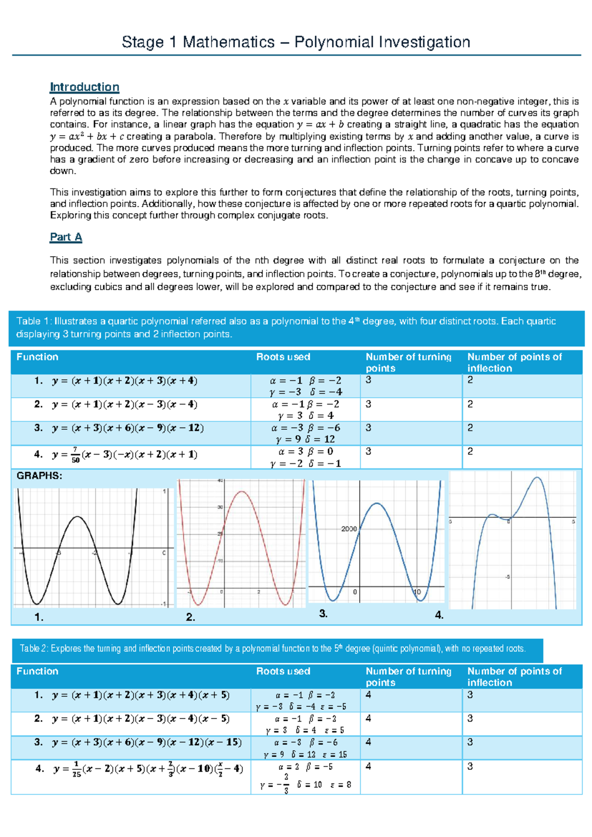 Polynomial Investigation: Exploring Roots, Turning & Inflection Points ...