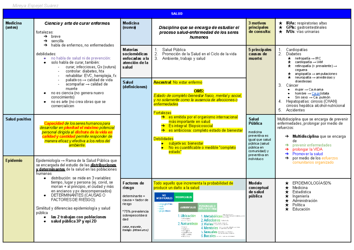Ambiente, Trabajo y Salud: Fortalezas y Debilidades en Medicina SALUD ...