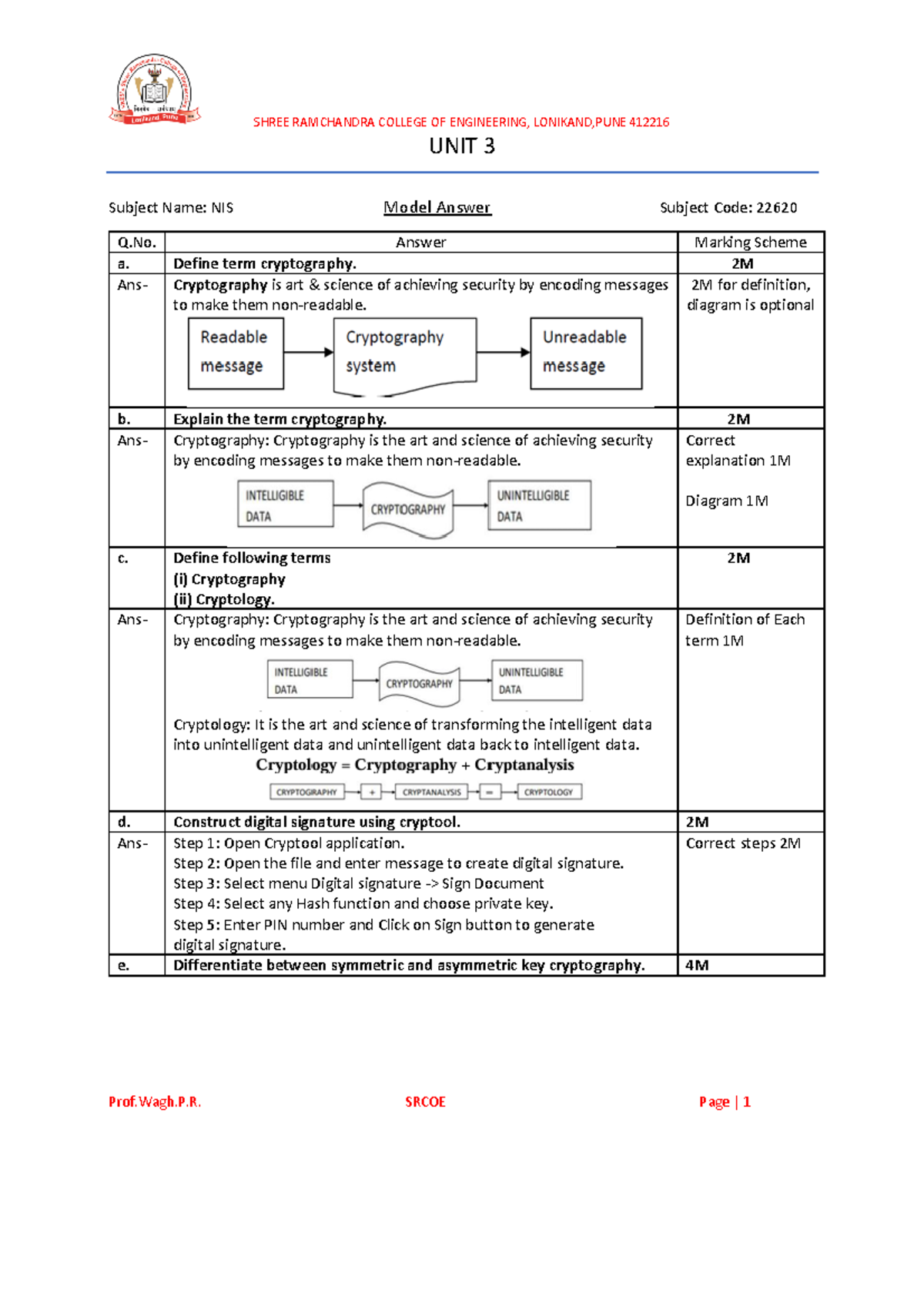 NIS QB 3 - NIS - UNIT 3 Subject Name: NIS Model Answer Subject Code: 22 620 Q. Answer Marking ...