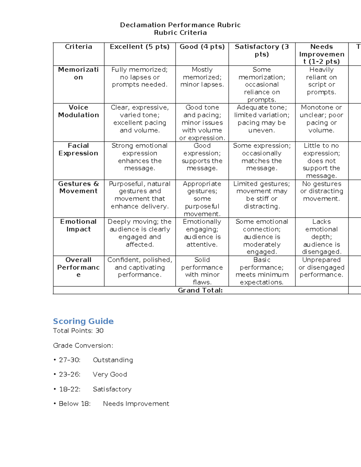 Declamation Performance Rubric: Evaluation Criteria and Scoring Guide ...
