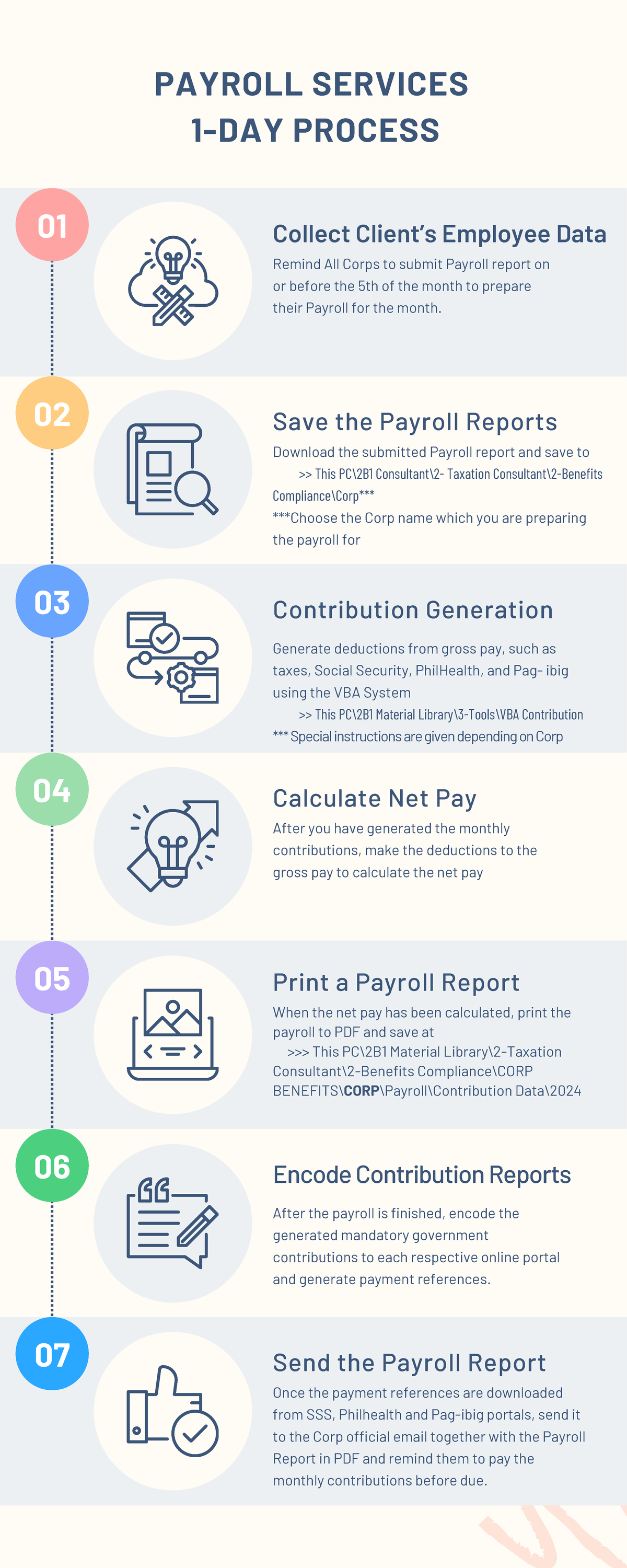 Payroll Procedures: Client Employee Data & Contribution Generation ...