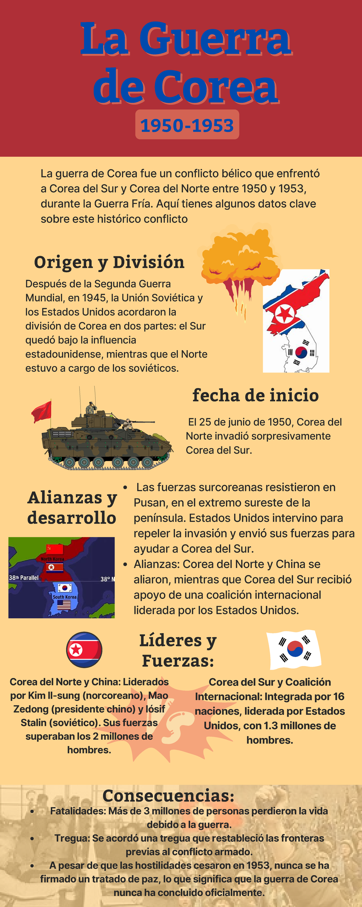 Hoja De Trabajo Sobre La Guerra De Corea Corea Usa Sus Bombas Como