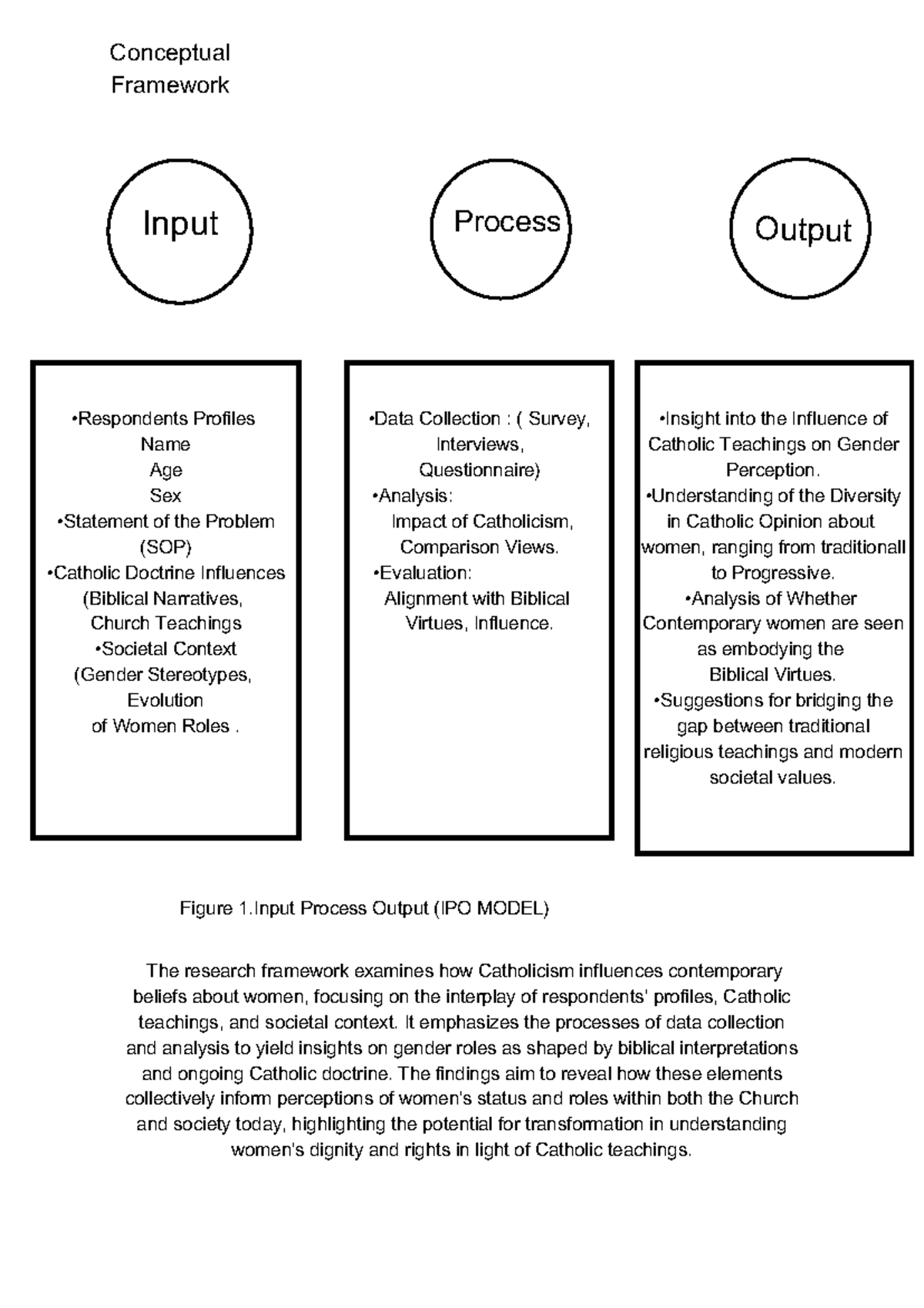 Arial - nothing - Input Conceptual Framework Process Output ...