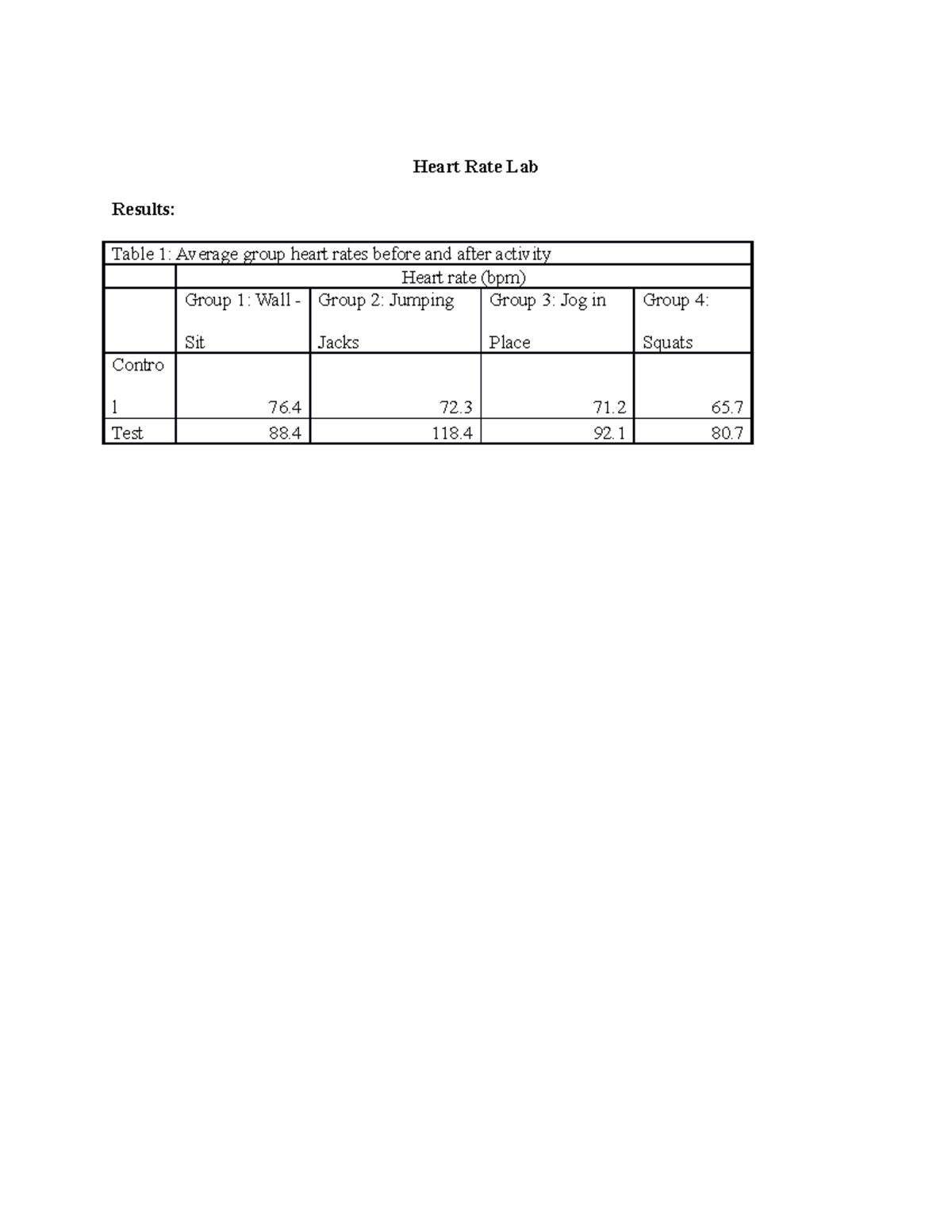 Lab 1-Heart Rate - lab report - Heart Rate Lab Results: Table 1 ...