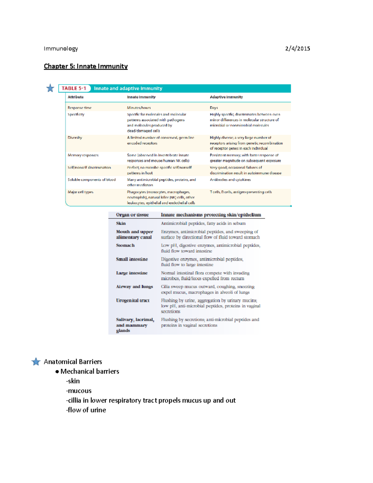 Immunology Exam Notes 2 - Immunology 2/4/ Chapter 5: Innate Immunity ...