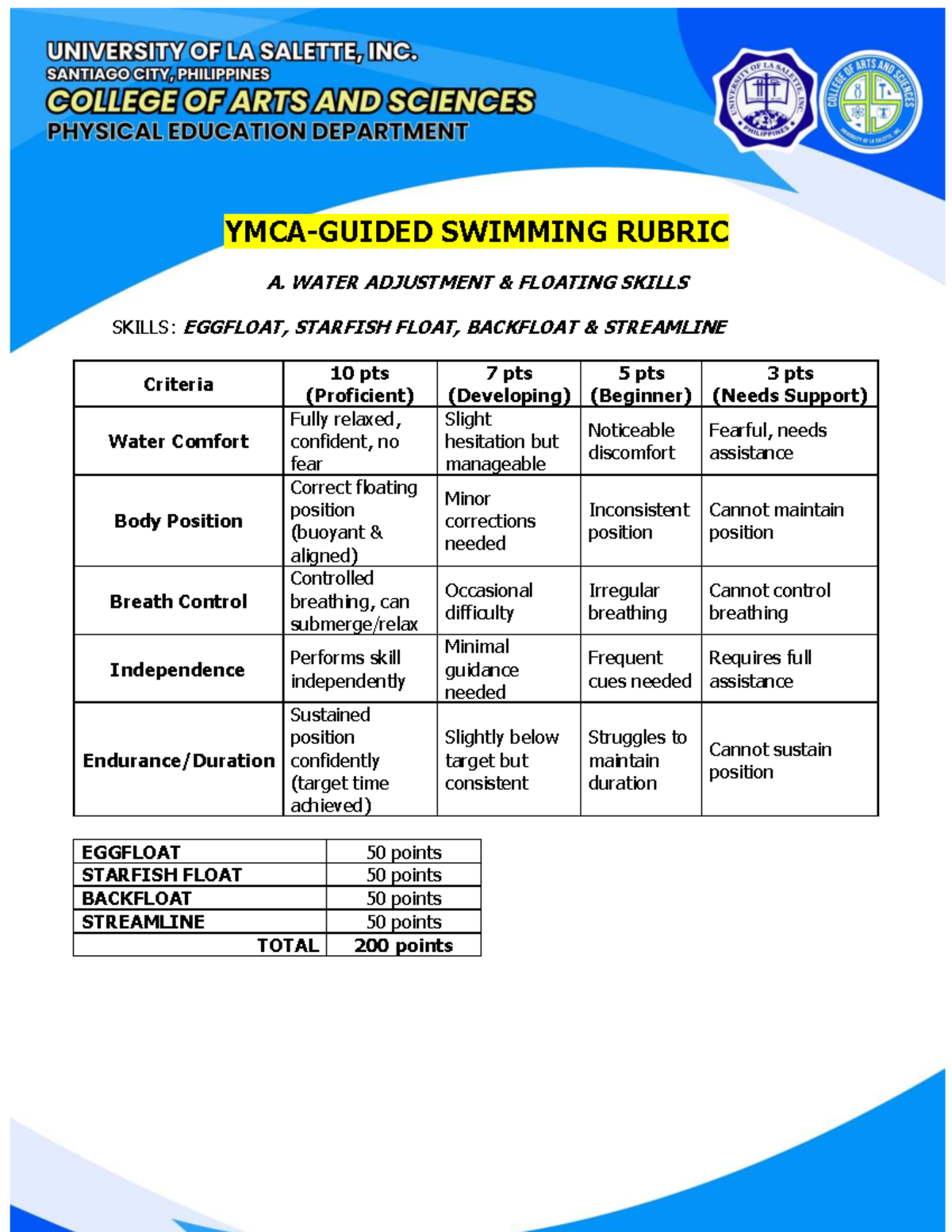 Swimming YMCA Guided Rubric: Water Adjustment & Stroke Performance ...
