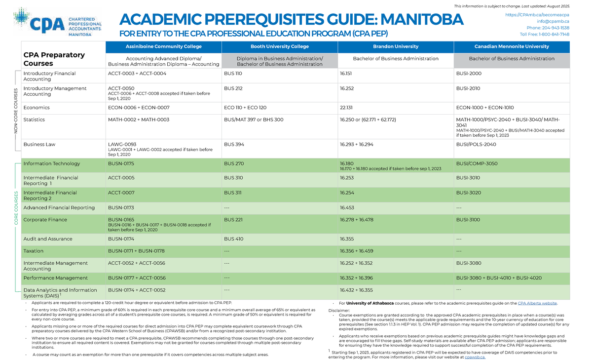 2025 CPA PEP Academic Prerequisites Guide for Manitoba - Studocu
