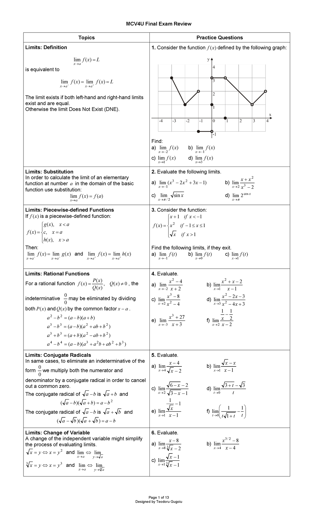 MCV4U Final Exam Review: Limits and Derivatives Concepts - Studocu