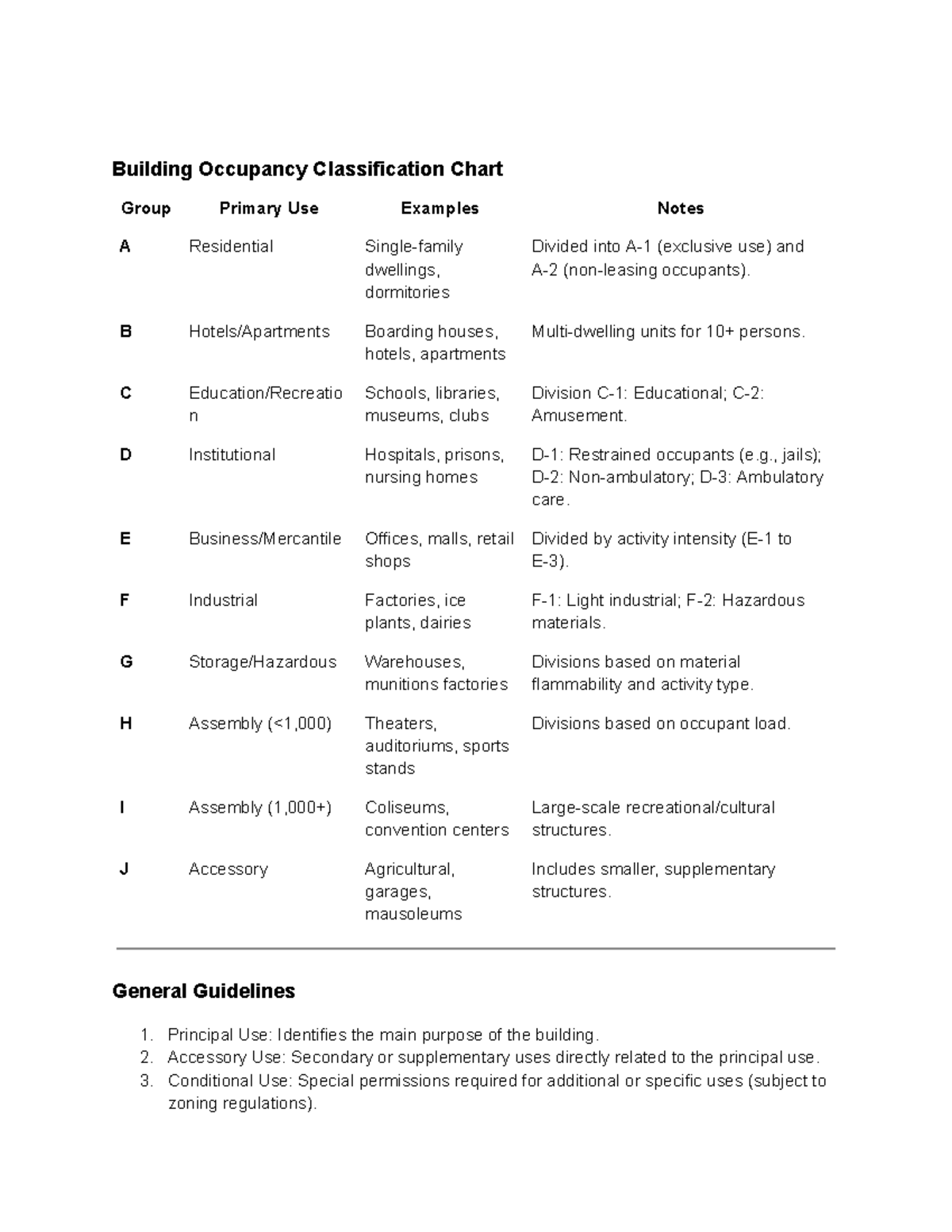 Building Occupancy Classification Chart: Key Notes & Guidelines - Studocu