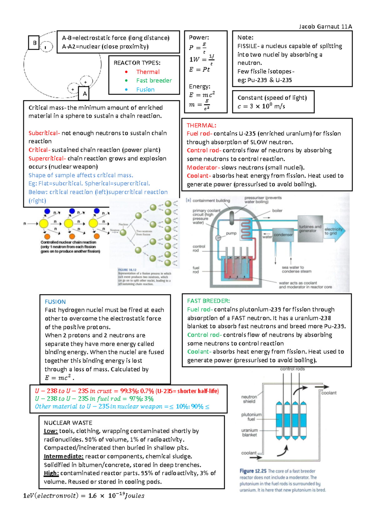 5571 Physics Cheat Sheet: Nuclear Concepts and Reactions Explained - Studocu