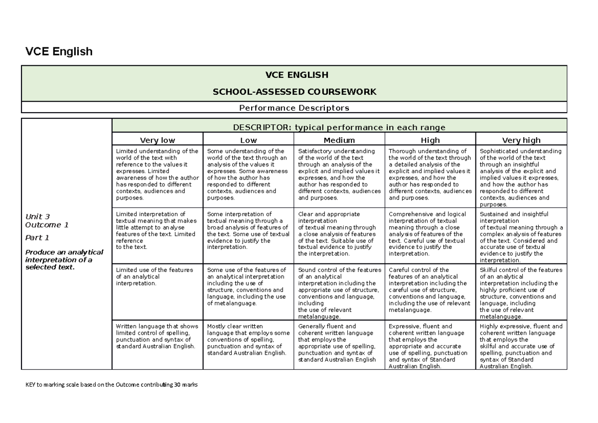 VCE English School-Assessed Coursework Performance Descriptors Overview ...