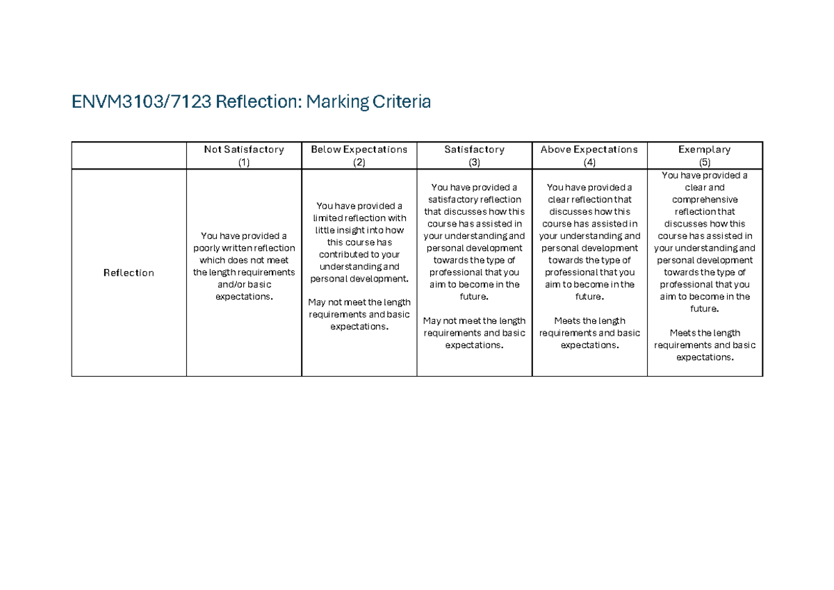 ENVM3103 7123 Reflection Marking Criteria: Evaluation and Insights ...