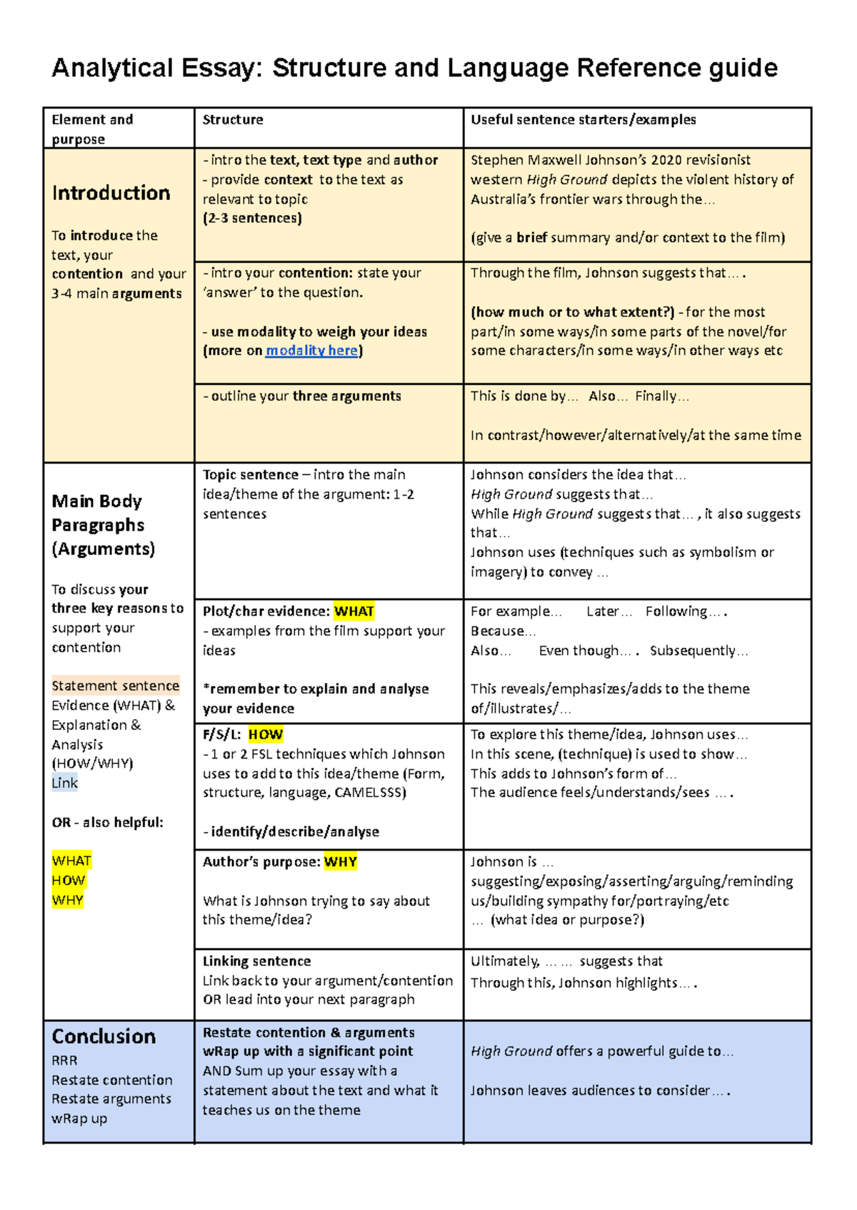 EAL Essay Structure Reference Guide: Analyzing High Ground - Studocu