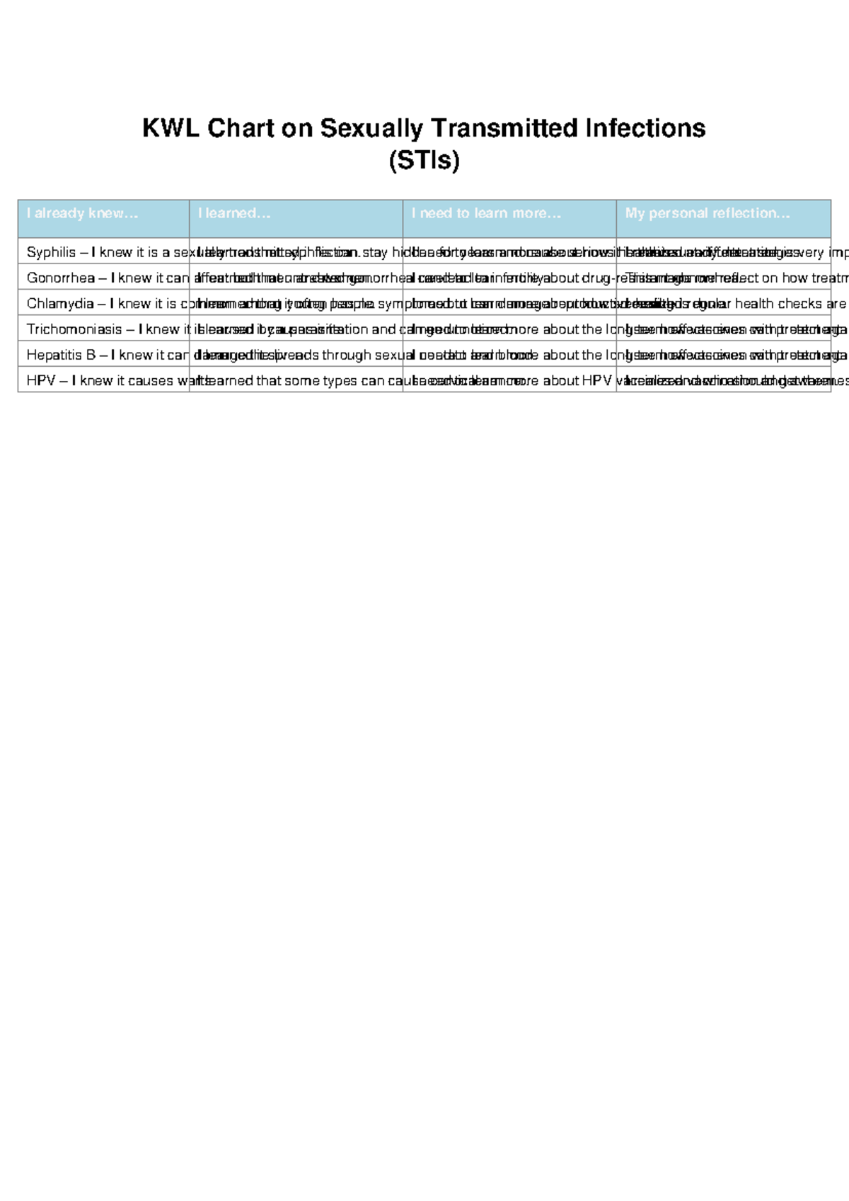 STI KWL Chart: Insights on STIs and Personal Learning (Health 101 ...
