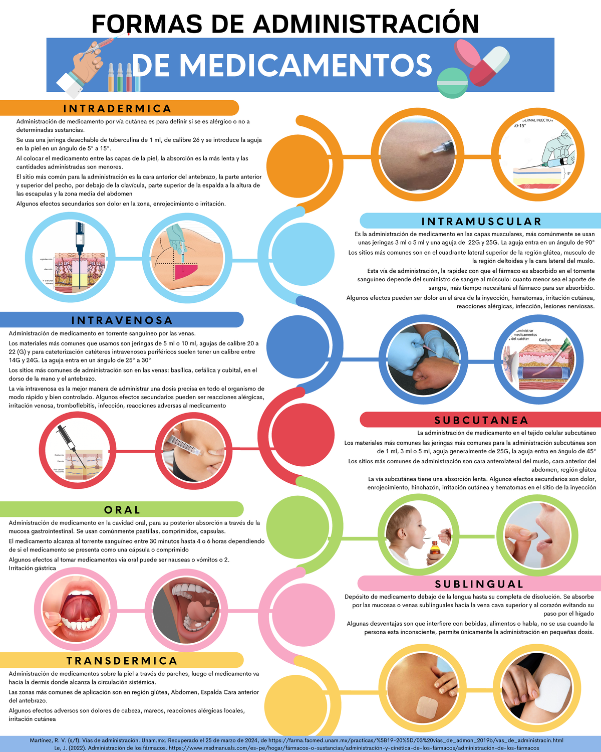 Formas de Administración de Medicamentos: Métodos y Efectos Secundarios ...