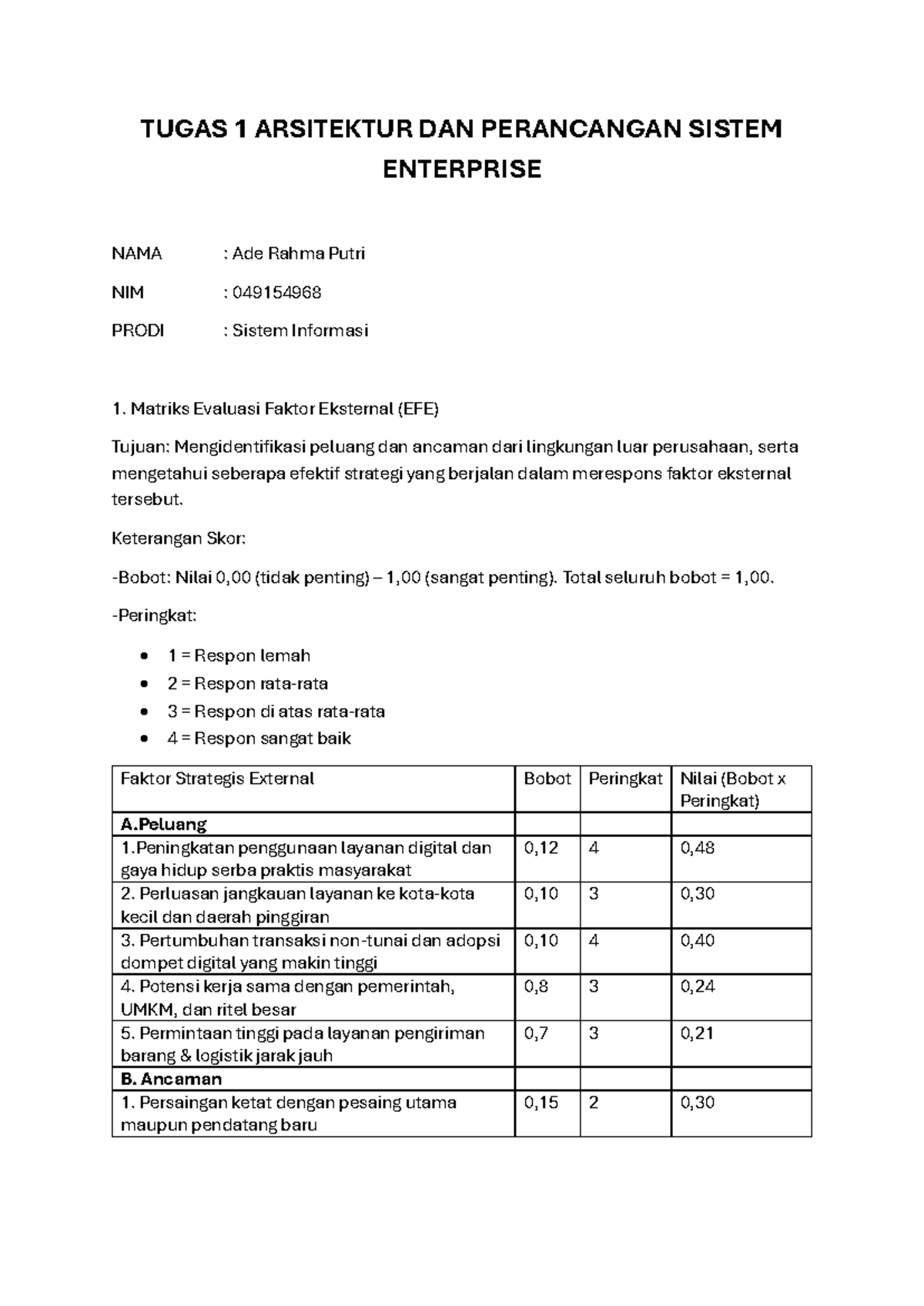 Tugas 1: Matriks Evaluasi EFE dan IFE dalam Arsitektur Sistem ...