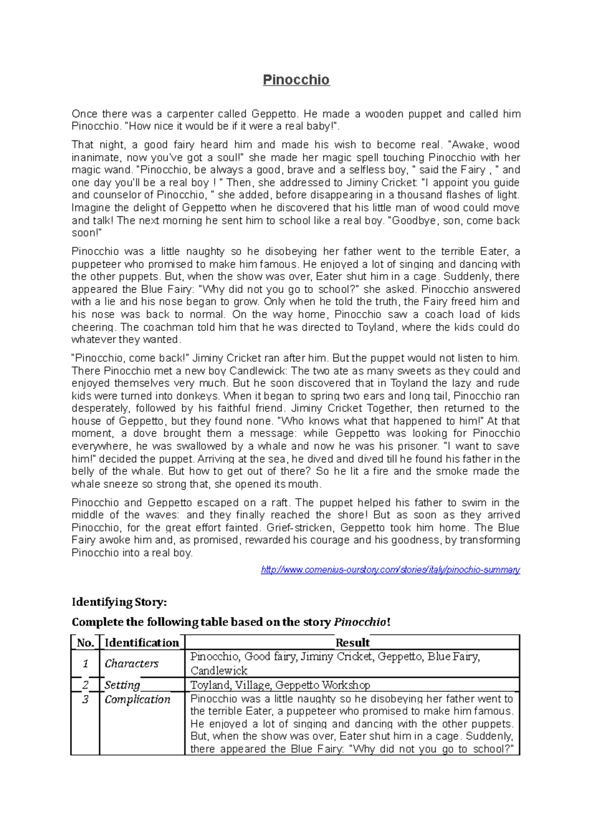 Narrative Analysis: Pinocchio Story Summary and Key Elements - Studocu