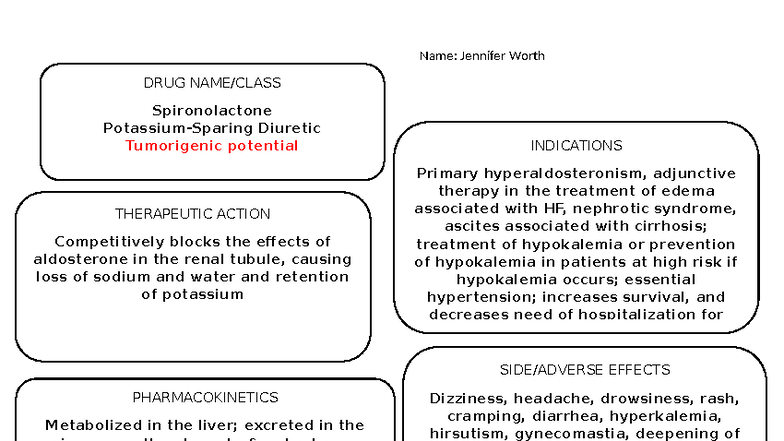 Spironolactone Drug Card: Indications, Effects & Patient Teaching - Studocu
