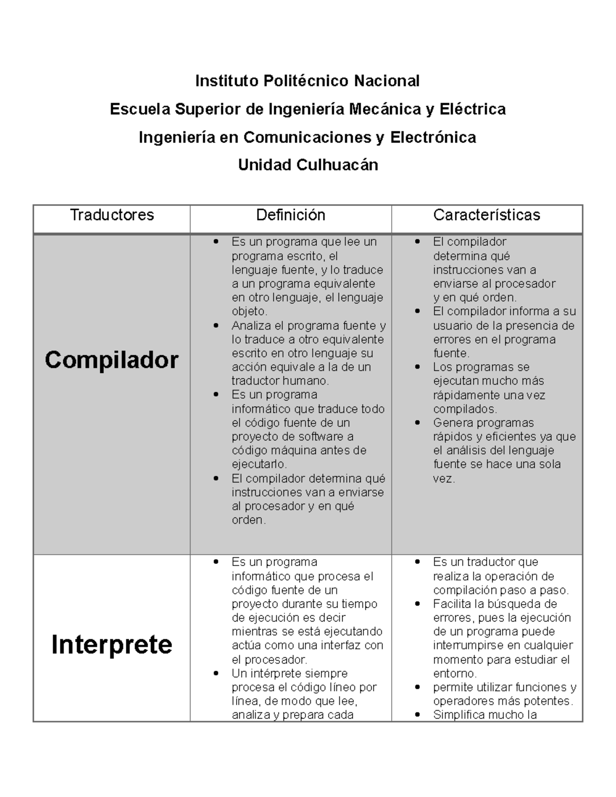 Cuadro Comparativo: Compiladores vs Intérpretes en Programación - Studocu